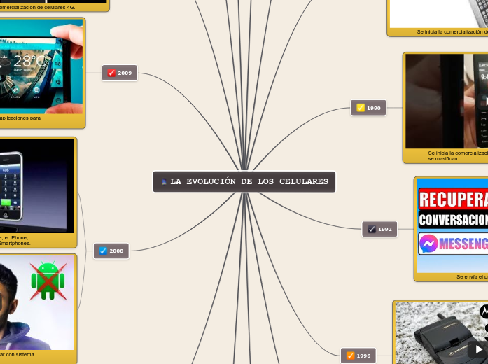 LA EVOLUCIÓN DE LOS CELULARES - Mind Map